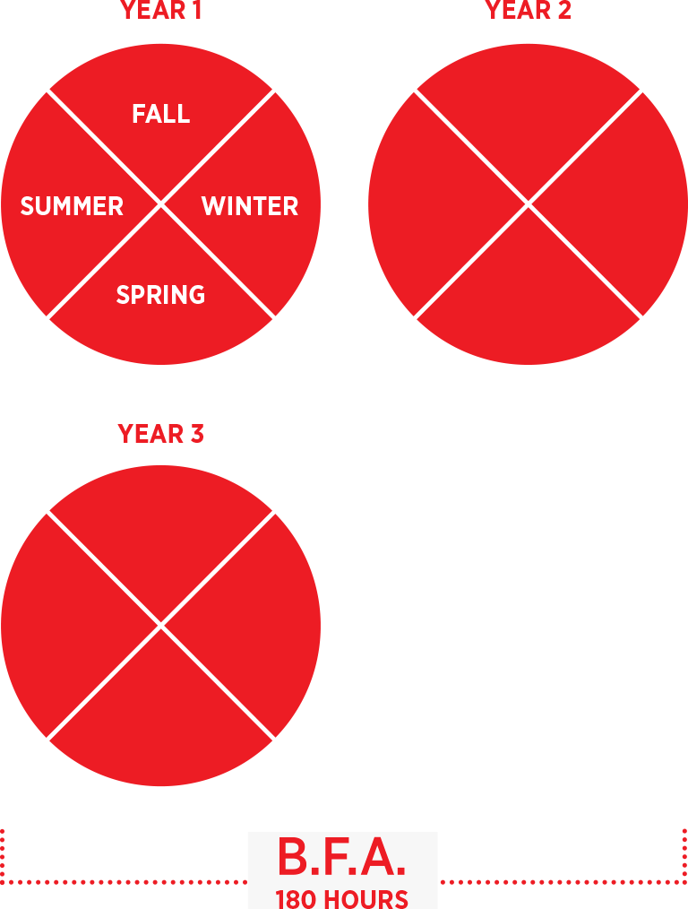 GradPath@SCAD | SCAD
