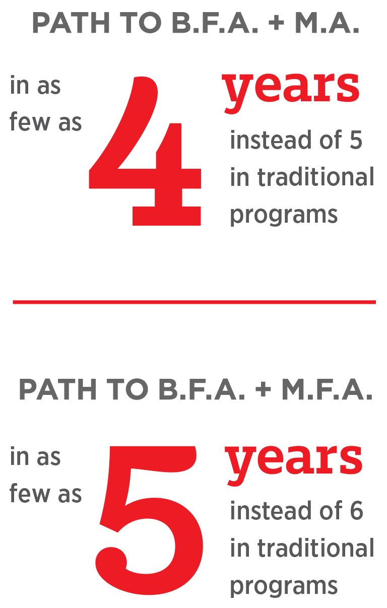 GradPath@SCAD | SCAD