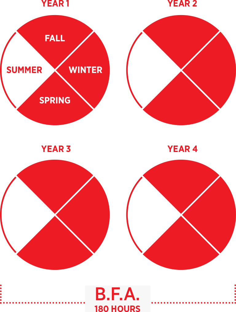 GradPath@SCAD | SCAD