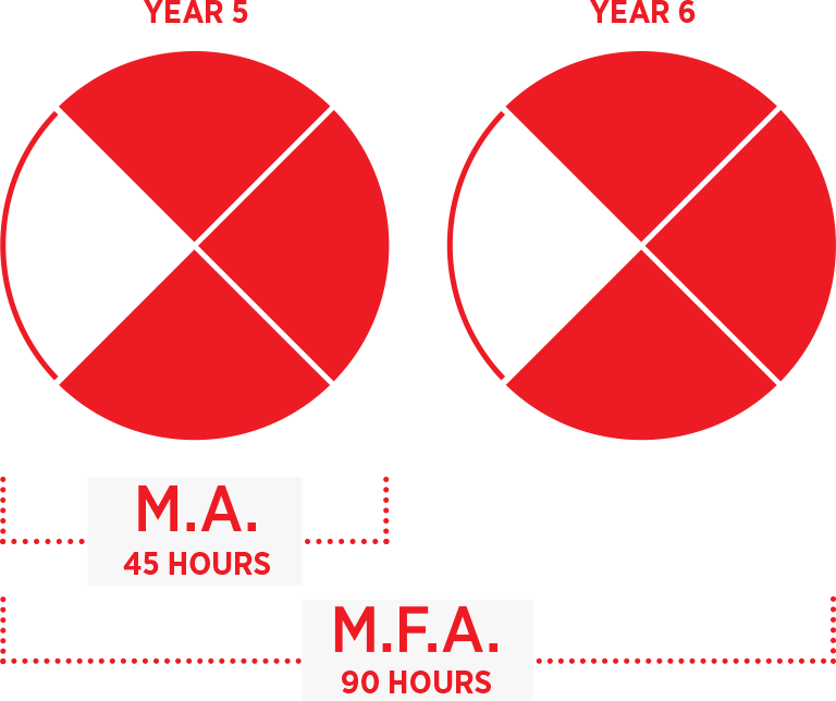 GradPath@SCAD | SCAD