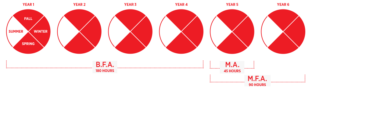 GradPath@SCAD | SCAD