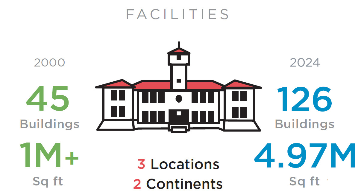 Defining accomplishments | SCAD