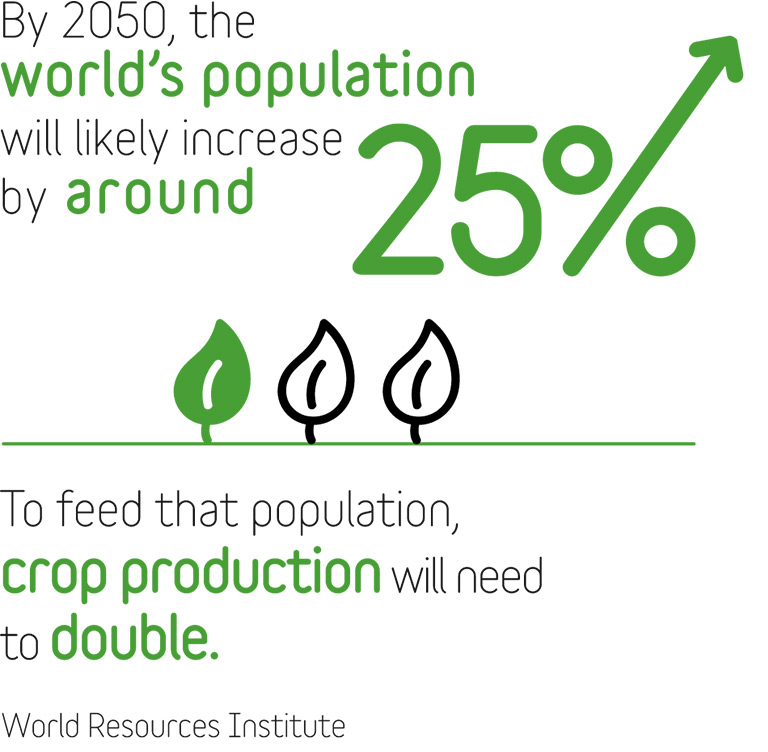 Community support | SCAD