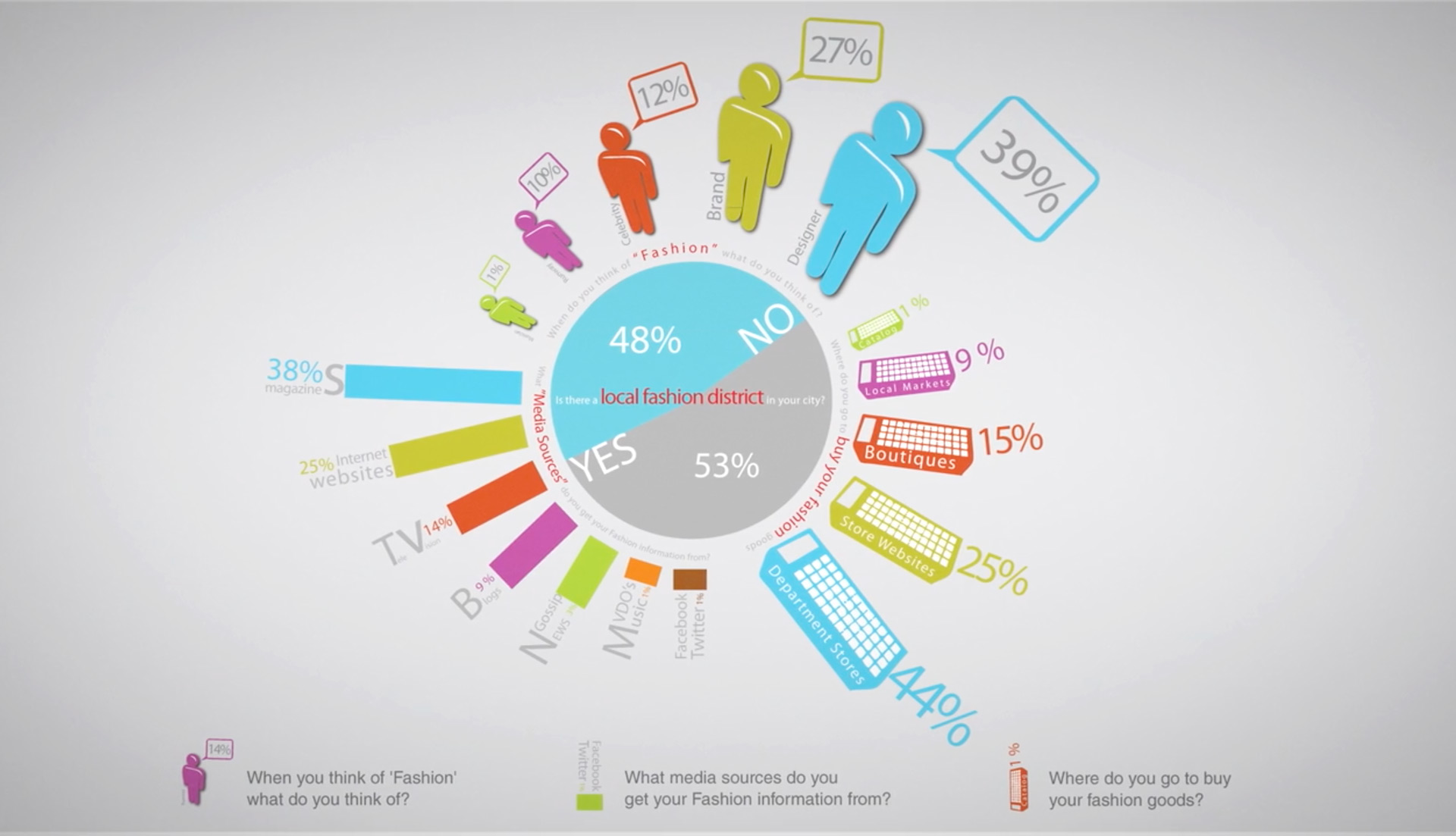 SCAD design management student work | SCAD.edu