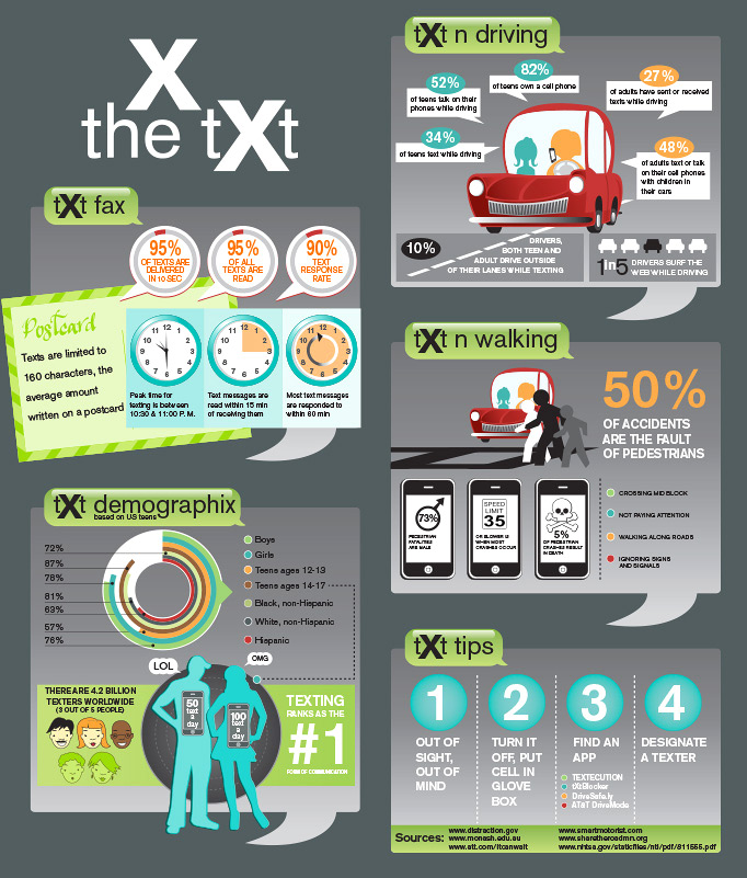 Txt infographic | SCAD.edu